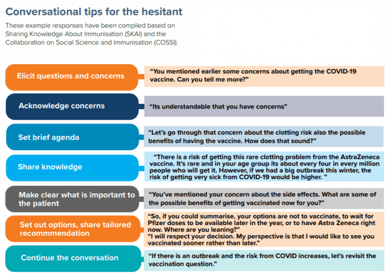 Immunisation - COVID-19 Vaccine | CESPHN