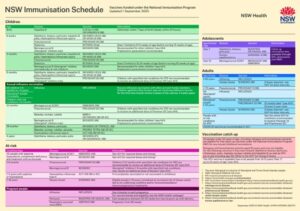 Immunisation update – 3 September 2025
